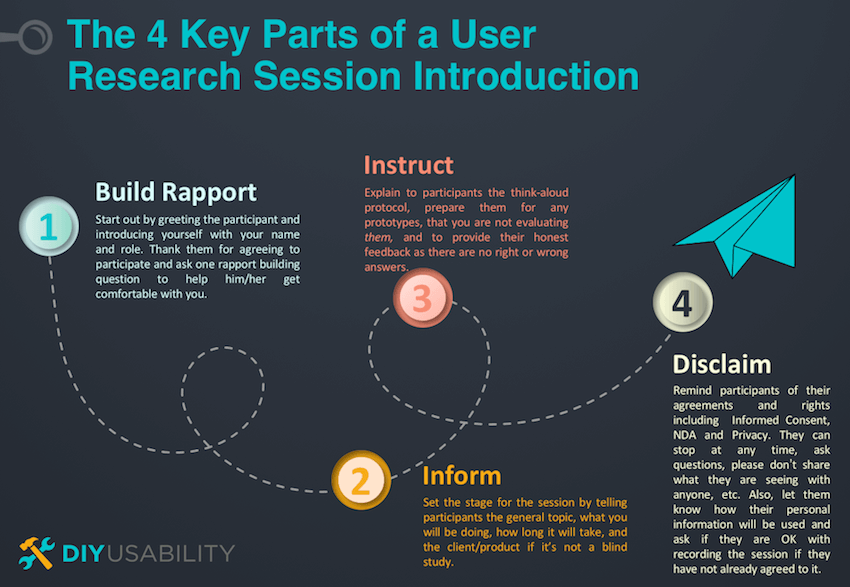 How to Introduce a User Research Session