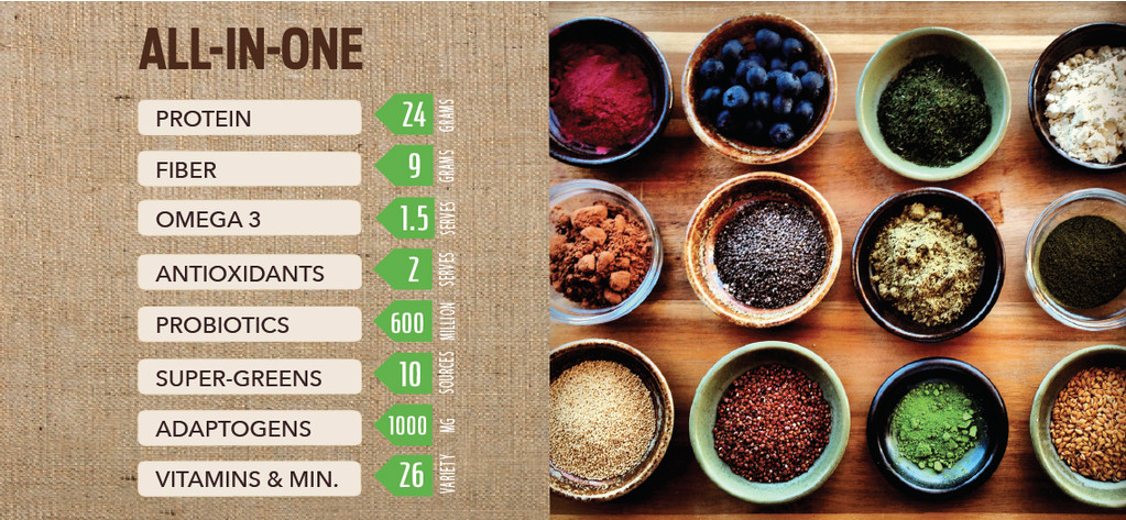 THE TRIBAL SUPERFOOD — Cedra Pharmacy