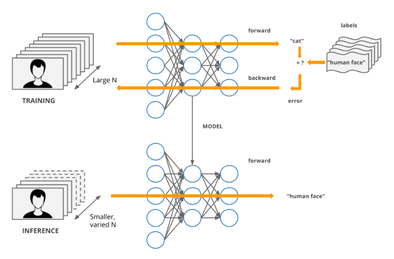 What’s all the fuss about deep learning and how will it impact ...