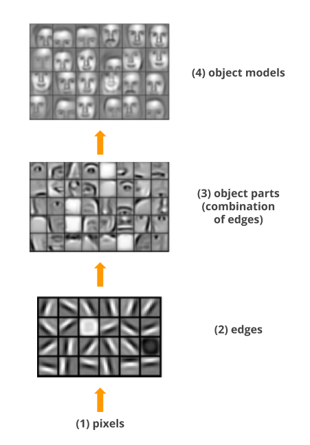 What’s all the fuss about deep learning and how will it impact ...