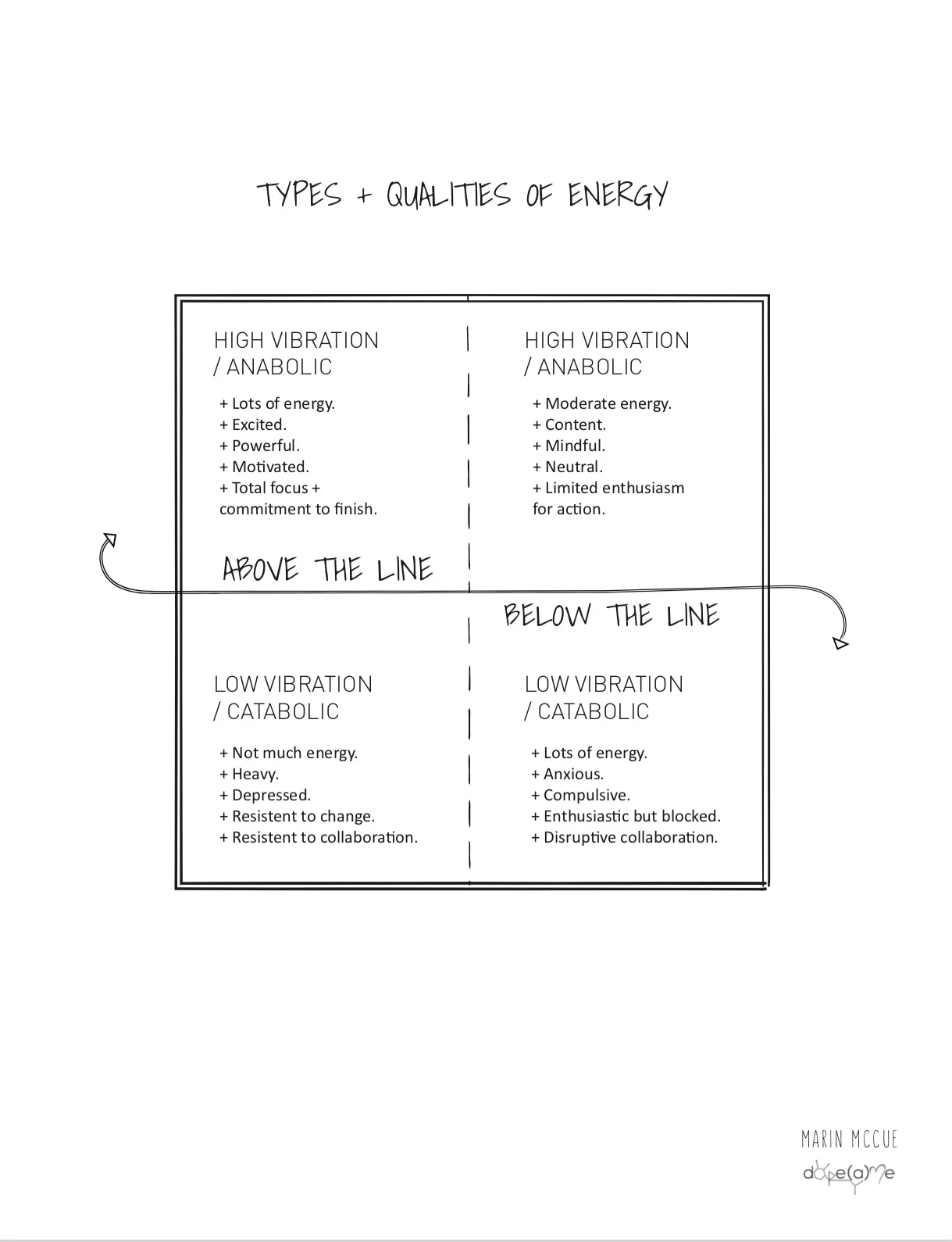 Inspiration — dope(a)me