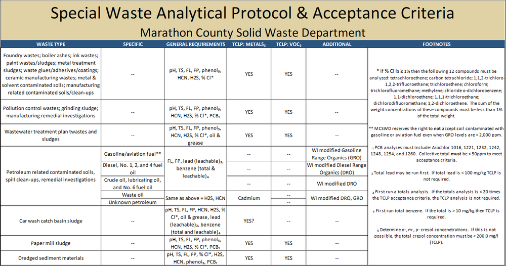 Special Waste — Marathon County Solid Waste Department