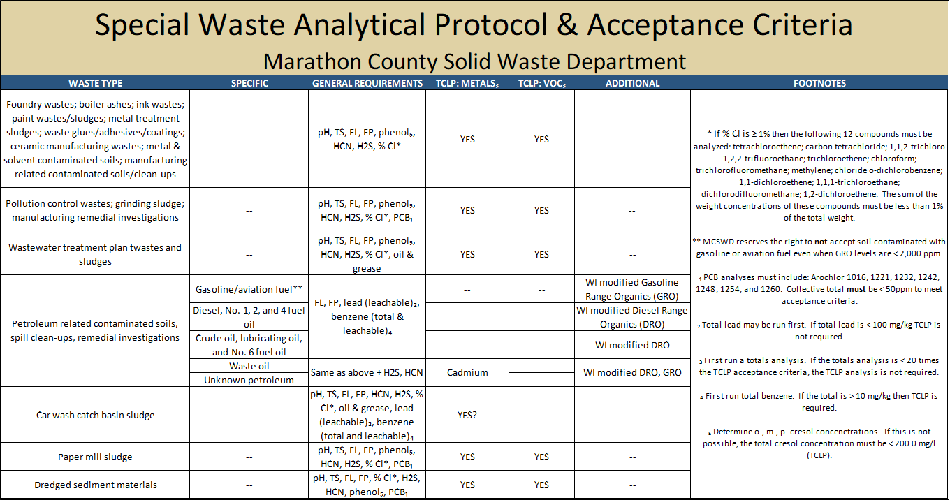 Special Waste — Marathon County Solid Waste Department