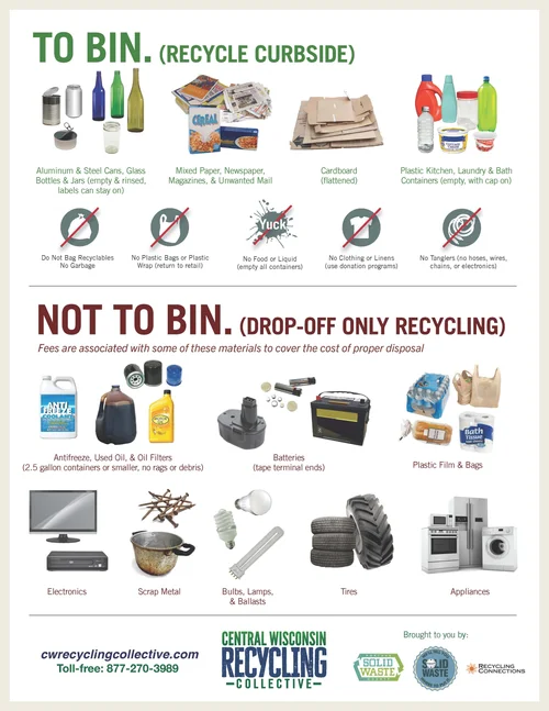 Household Recycling Guide — Marathon County Solid Waste Department