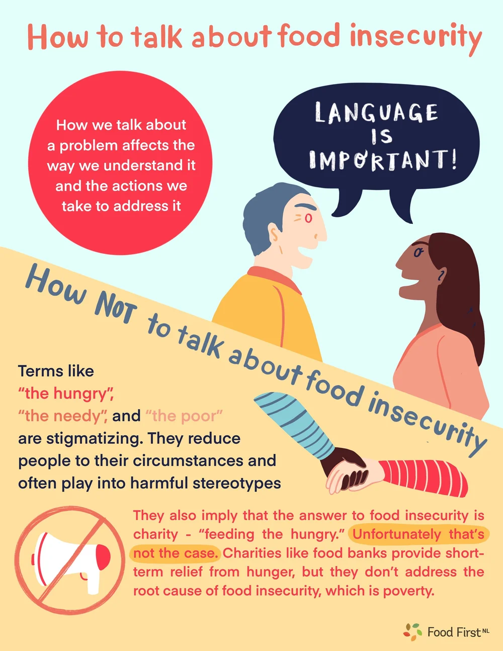 Food Insecurity Fact Sheets — Food First NL