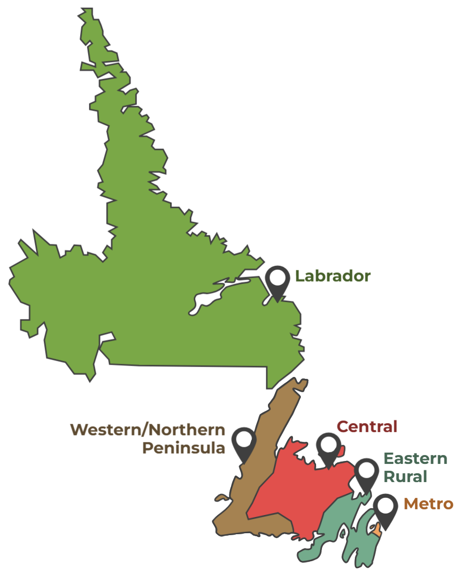 Regional Food Animators — Food First NL