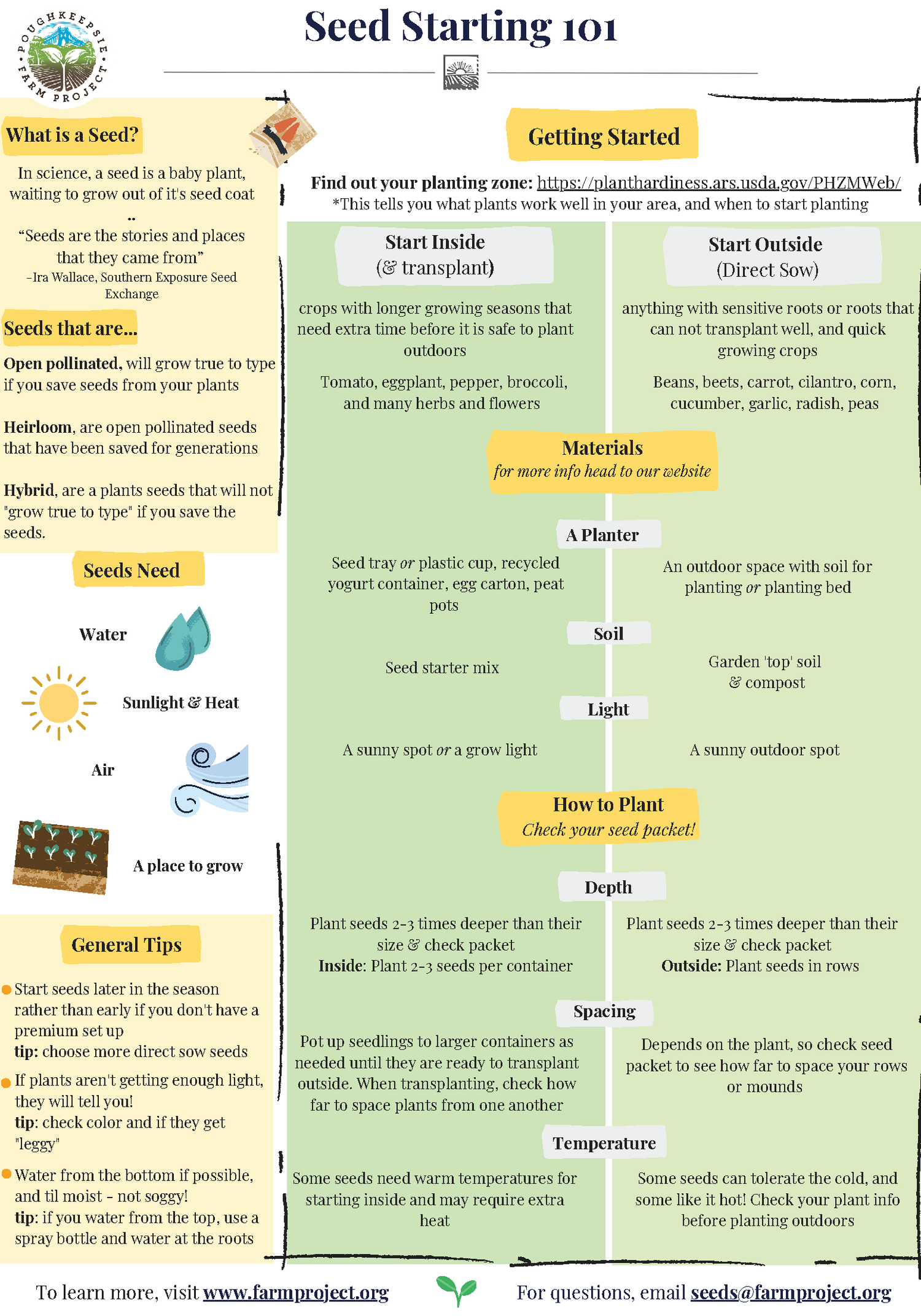 Seeds of the Food System — Poughkeepsie Farm Project
