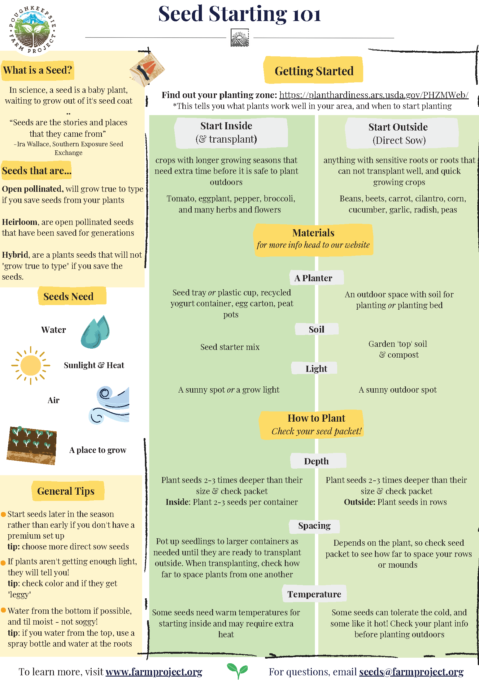 Seeds of the Food System — Poughkeepsie Farm Project