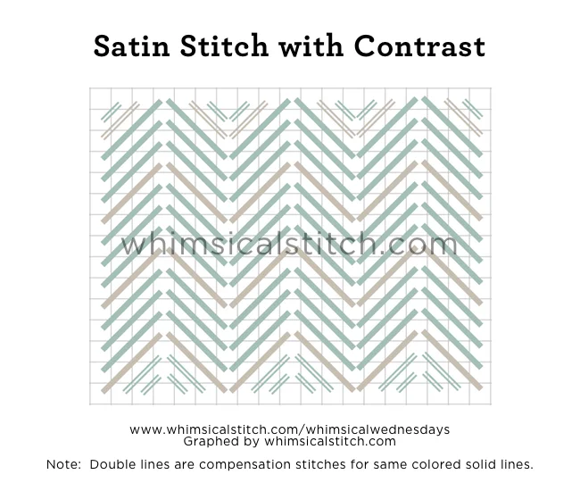 Tiniest Changes — whimsicalstitch.com