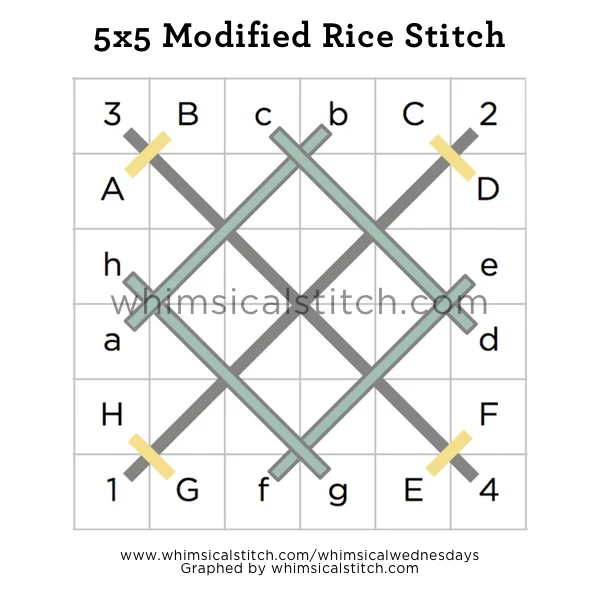 The True Inspiration — whimsicalstitch.com