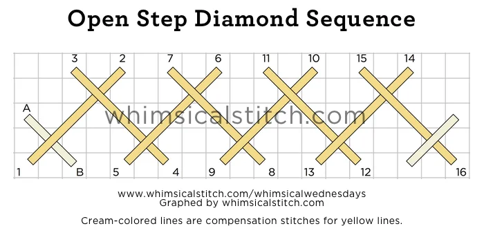 What are Names? — whimsicalstitch.com