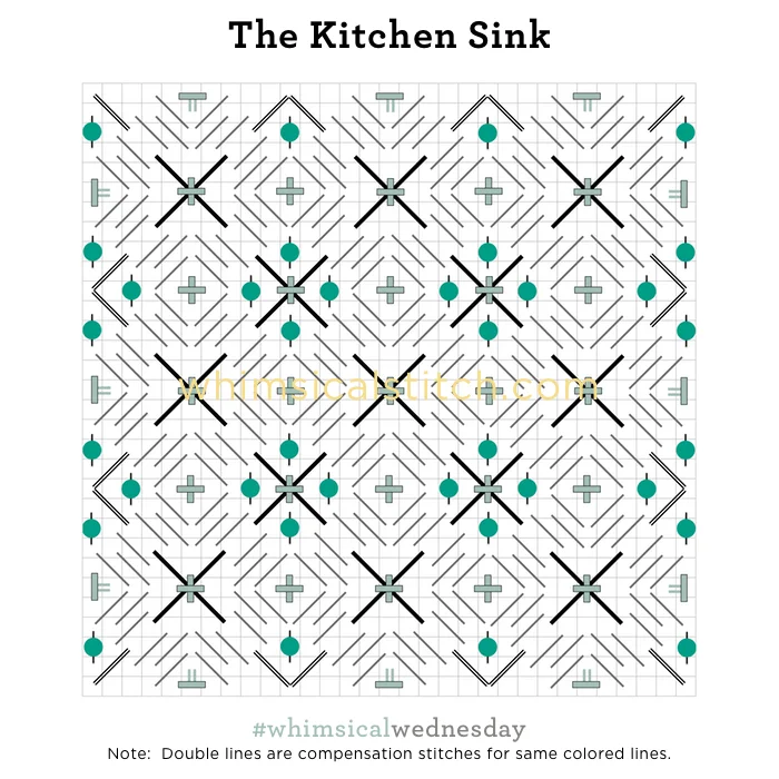 Everything but the Kitchen Sink — whimsicalstitch.com