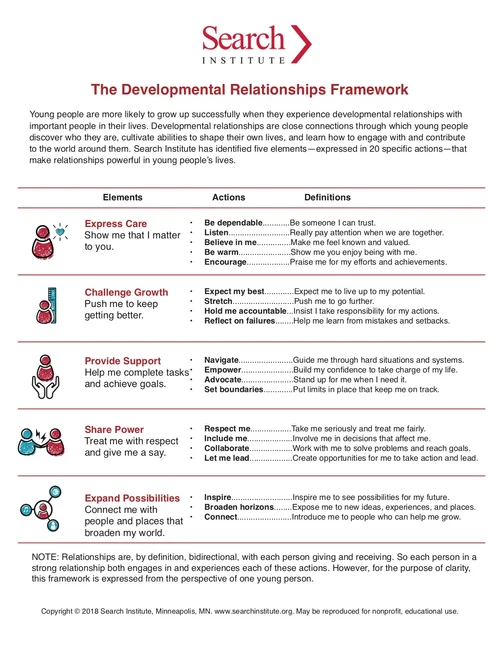 A Developmental Relationships Framework (and pics!) — Big Sky Youth ...