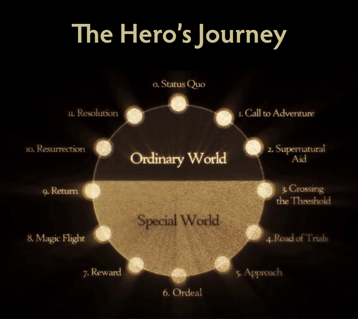 How the Story Goes — Think Grow Prosper