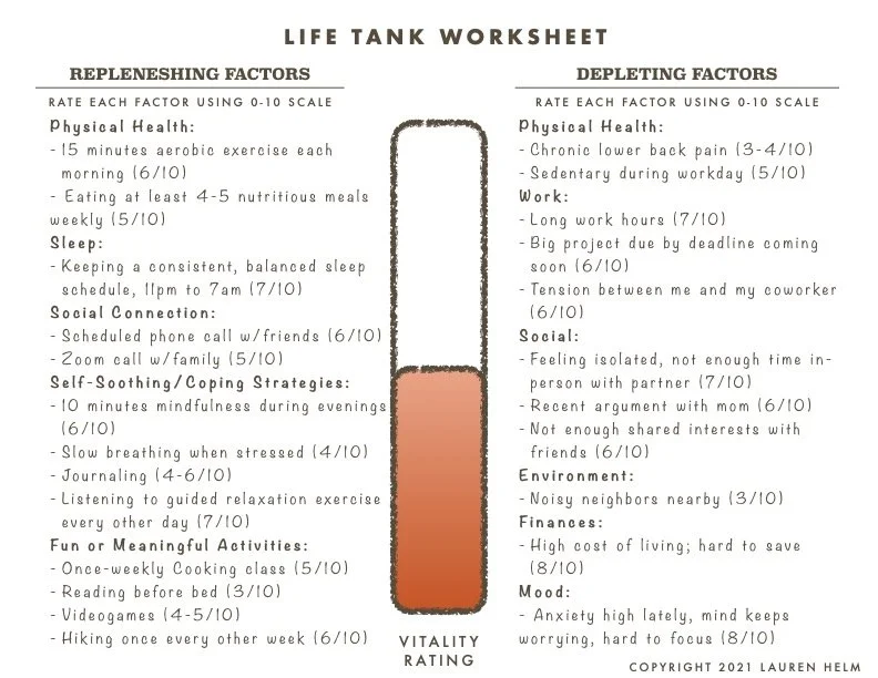 The Life Tank Worksheet: A Practical Tool for Balancing Your Mental ...