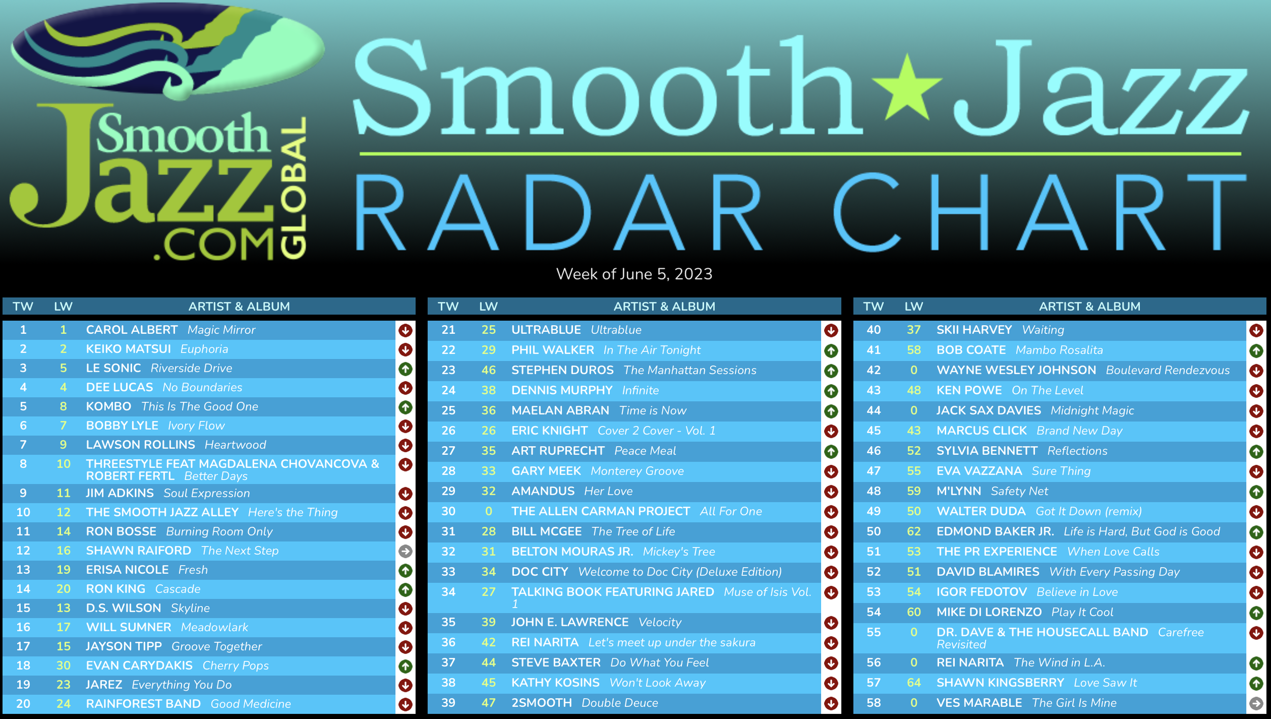 NEWS — STEPHEN DUROS