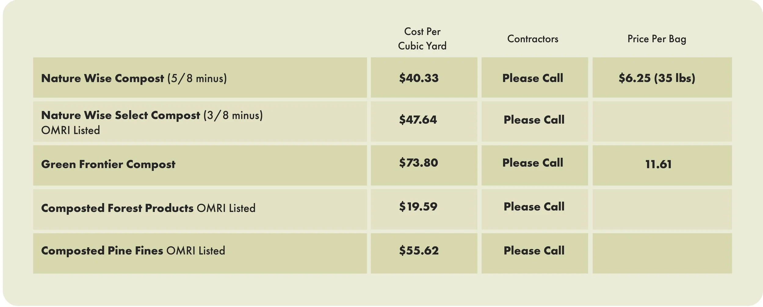 Kansas City Compost | Organic Compost | Missouri Organic Recycling