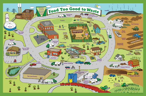 Food Waste Recycling Kansas City | Missouri Organic Recycling