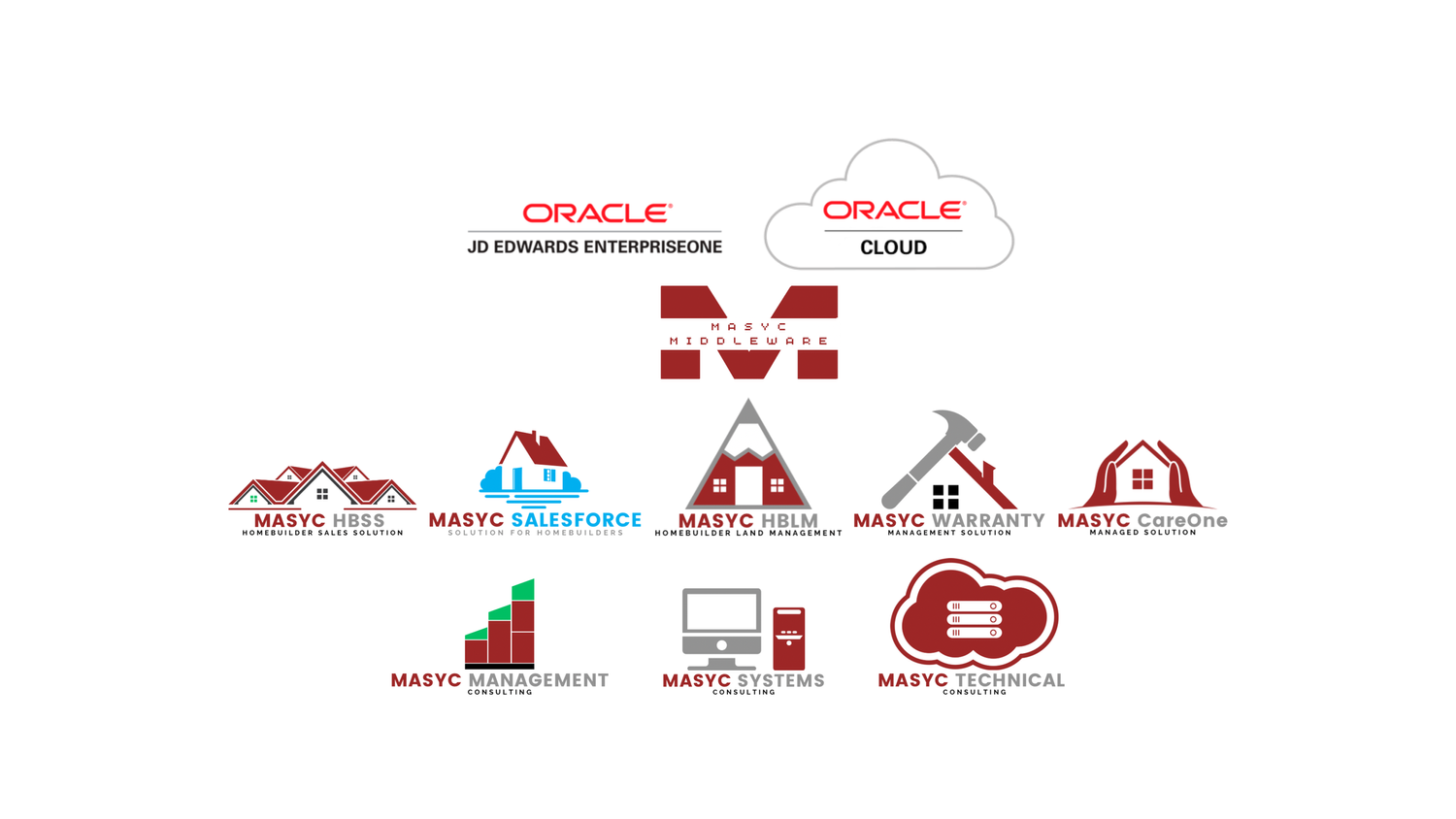 Contact Us — MASYC