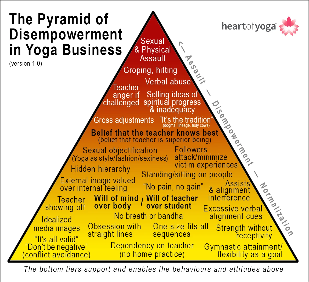 The Urgent Need for Standards in Yoga Teaching | Heart of Yoga