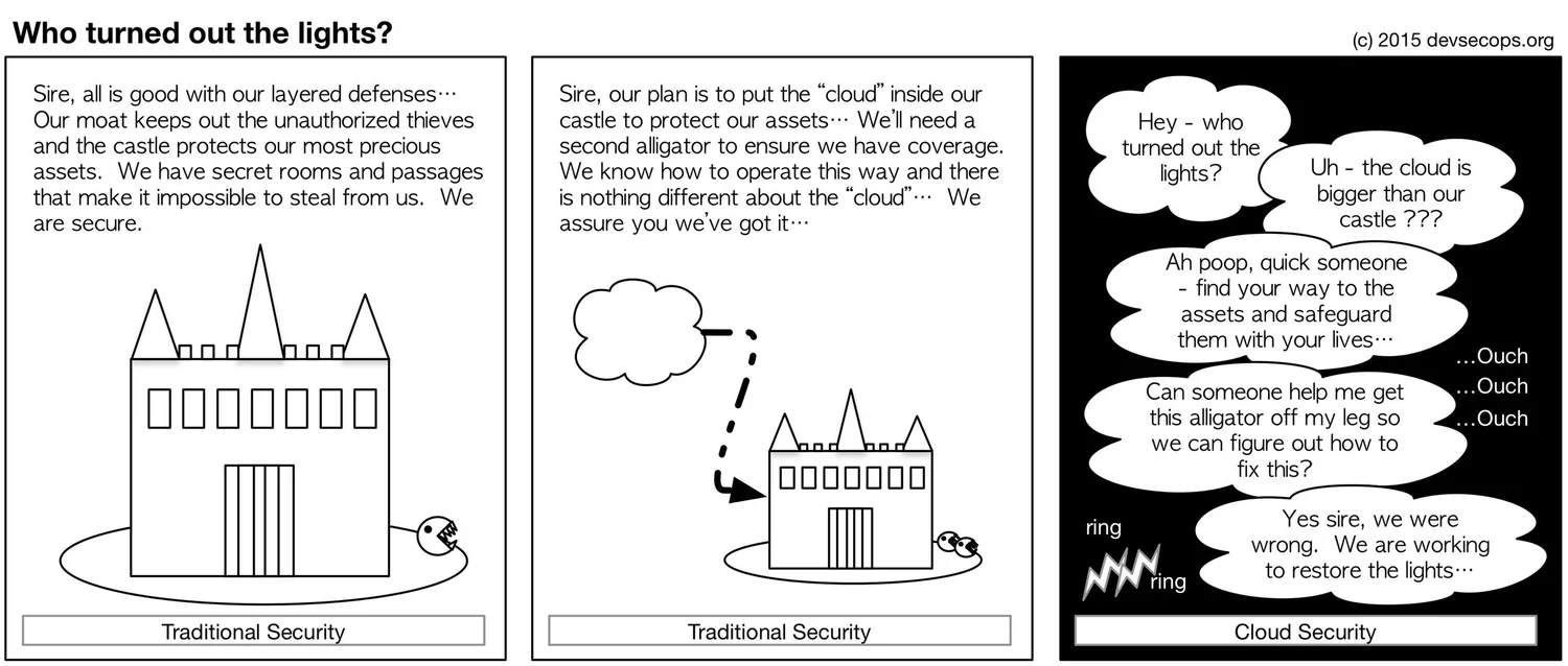 Comics — DevSecOps