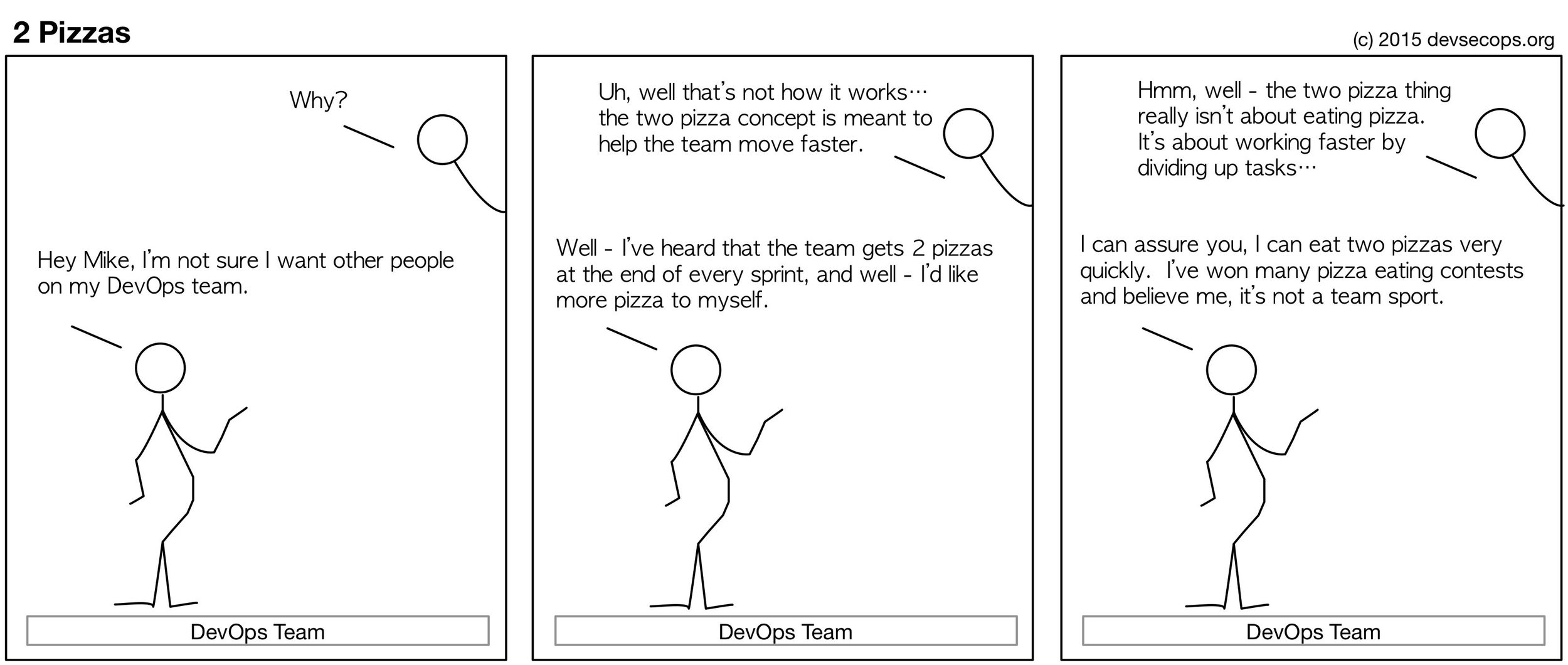 Comics — DevSecOps