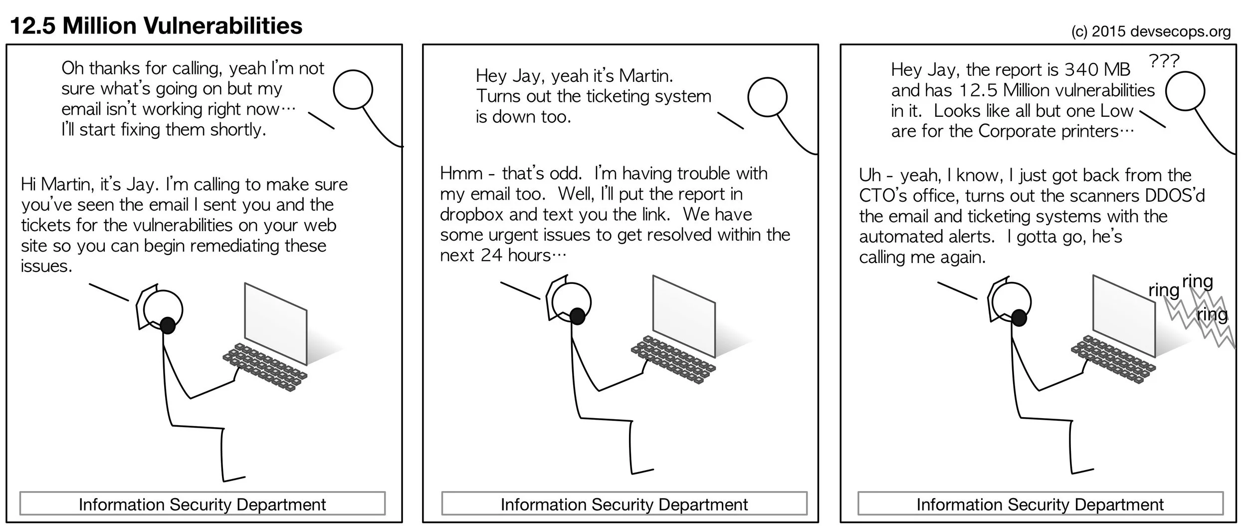 Comics — Devsecops