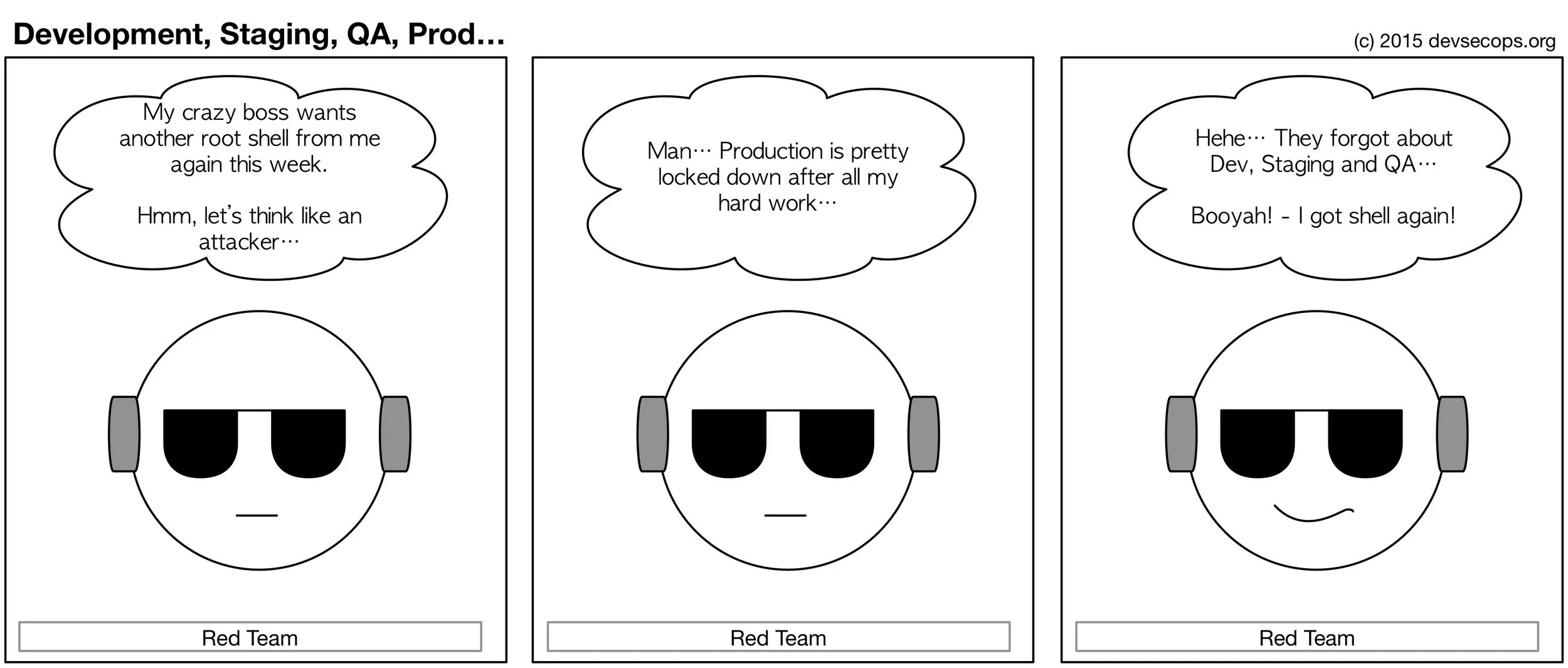 Comics — DevSecOps