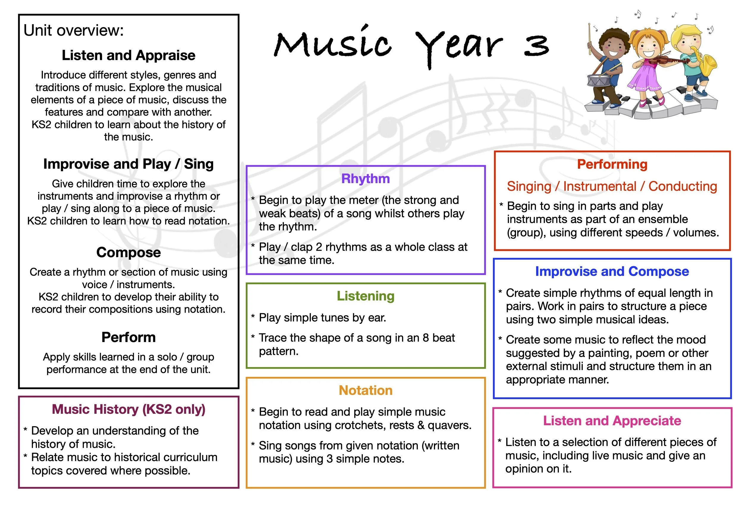 Music — All Saints C of E Primary School