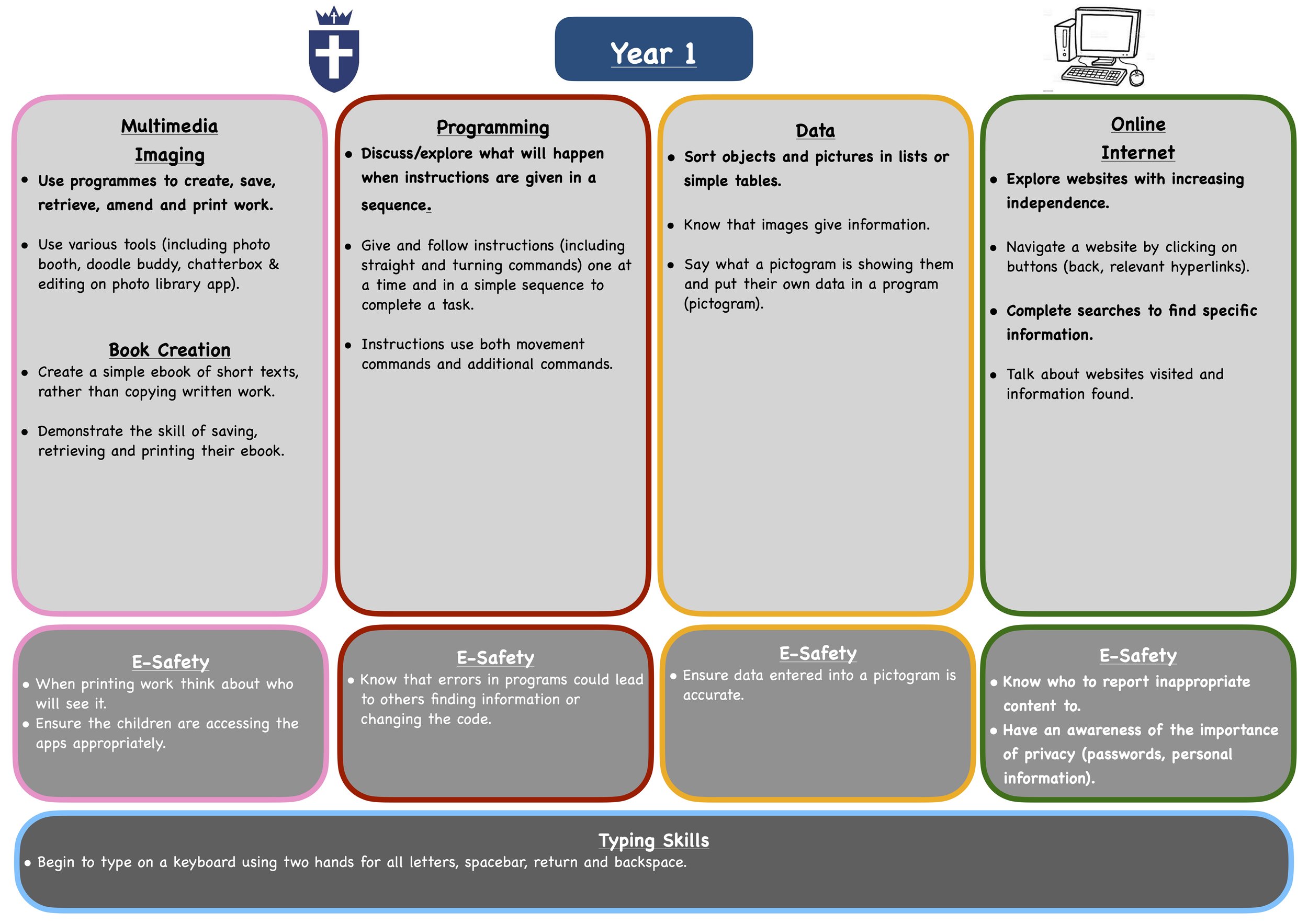 Computing — All Saints C of E Primary School