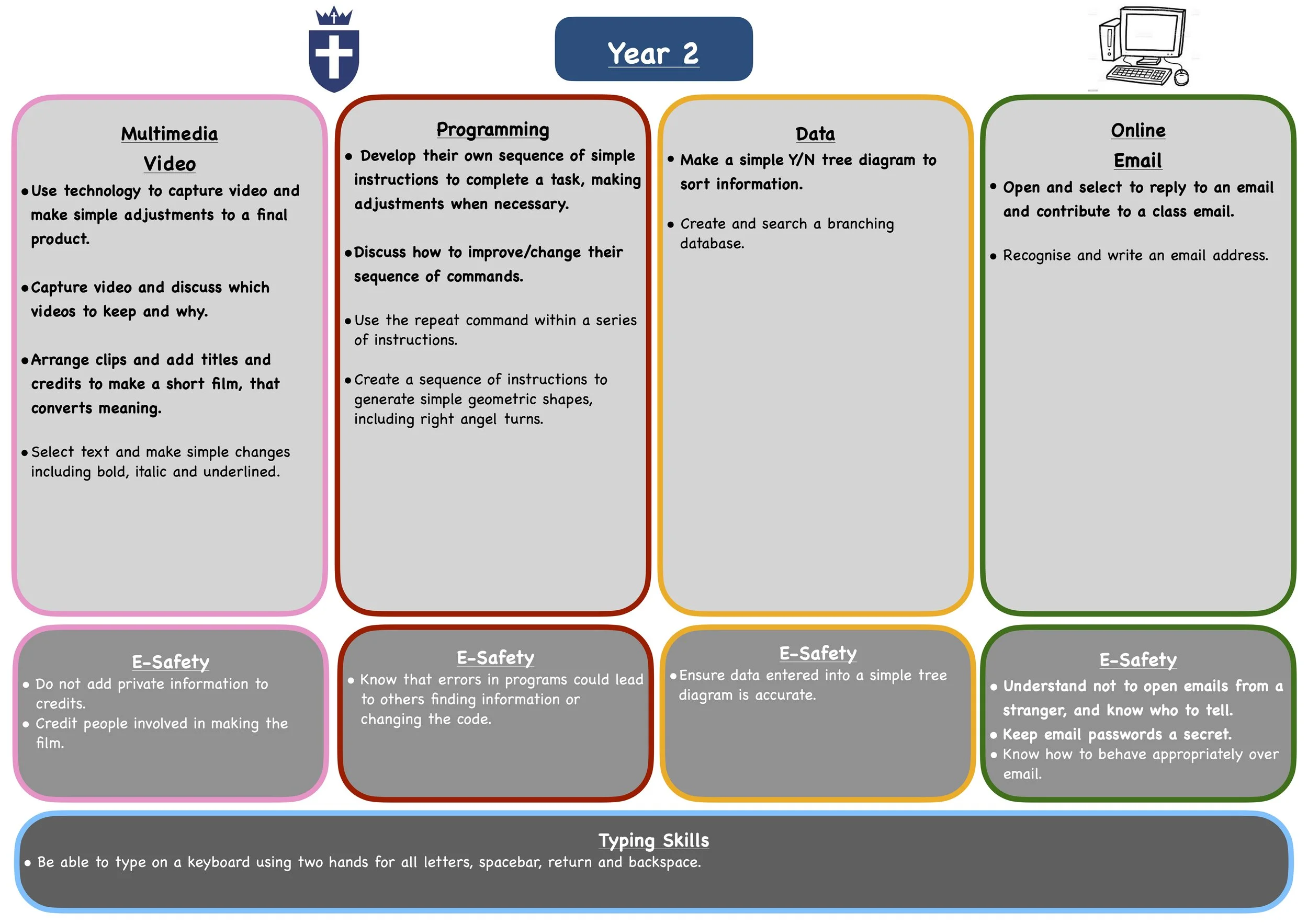 Computing — All Saints C of E Primary School