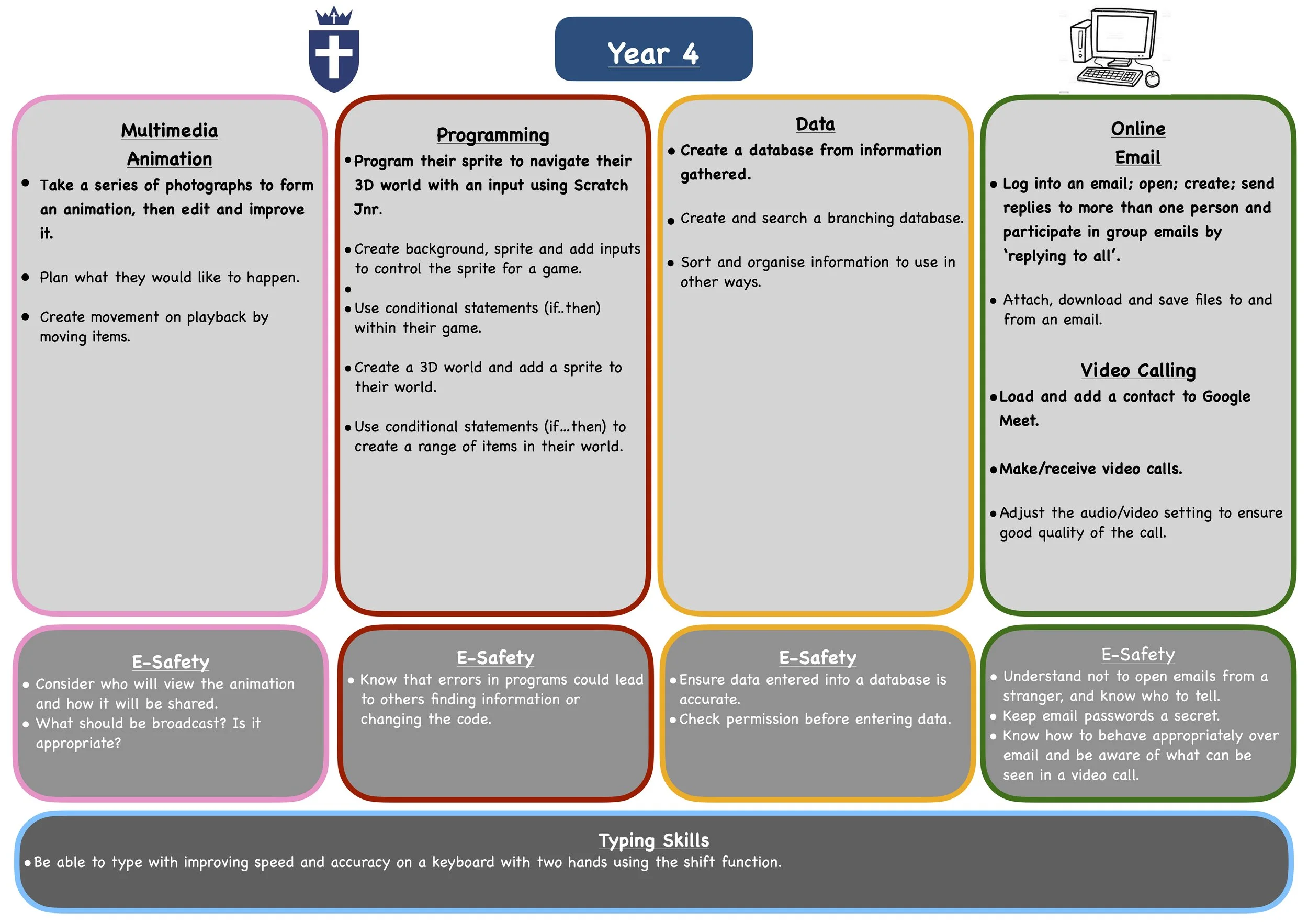 Computing — All Saints C of E Primary School