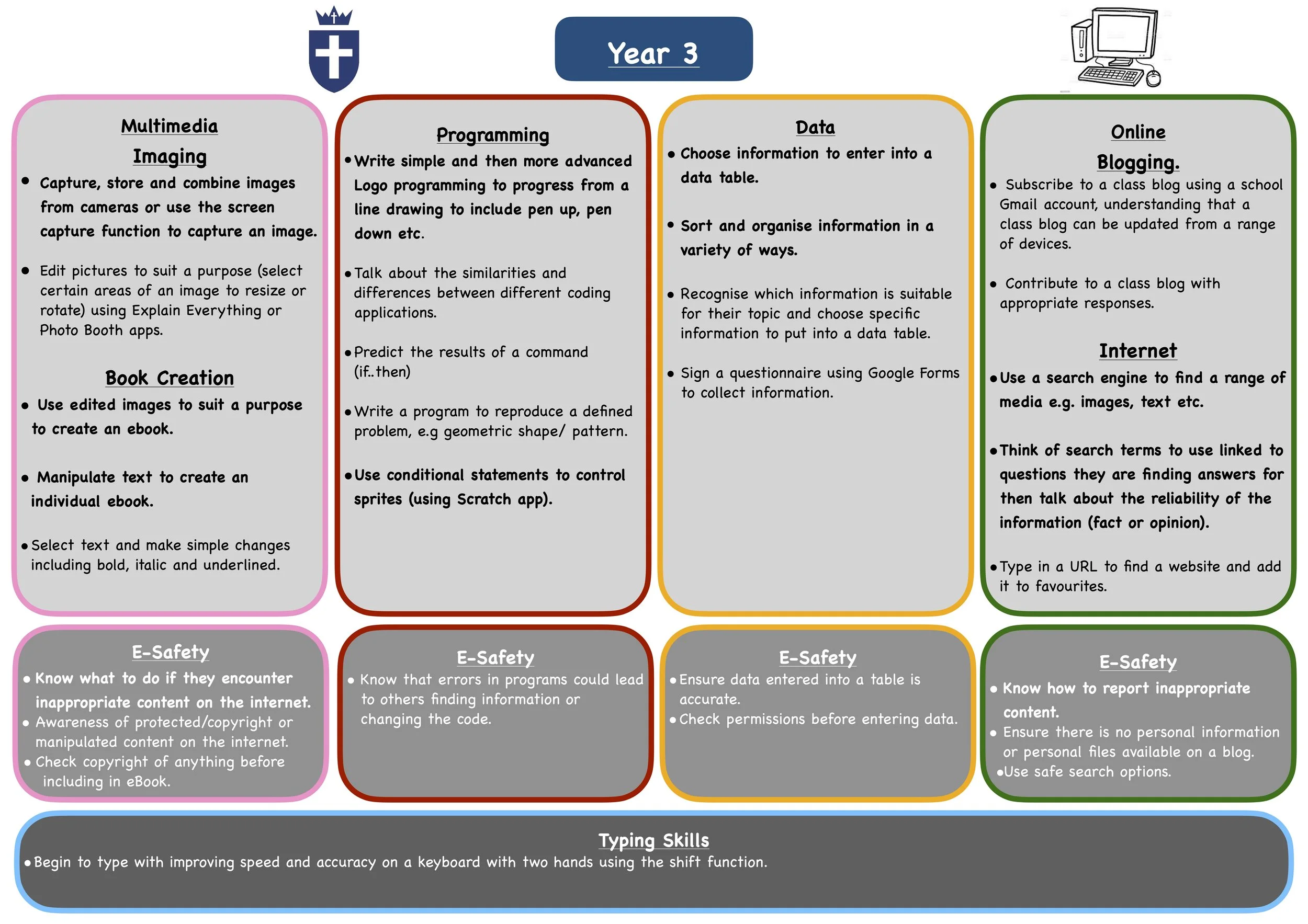 Computing — All Saints C of E Primary School