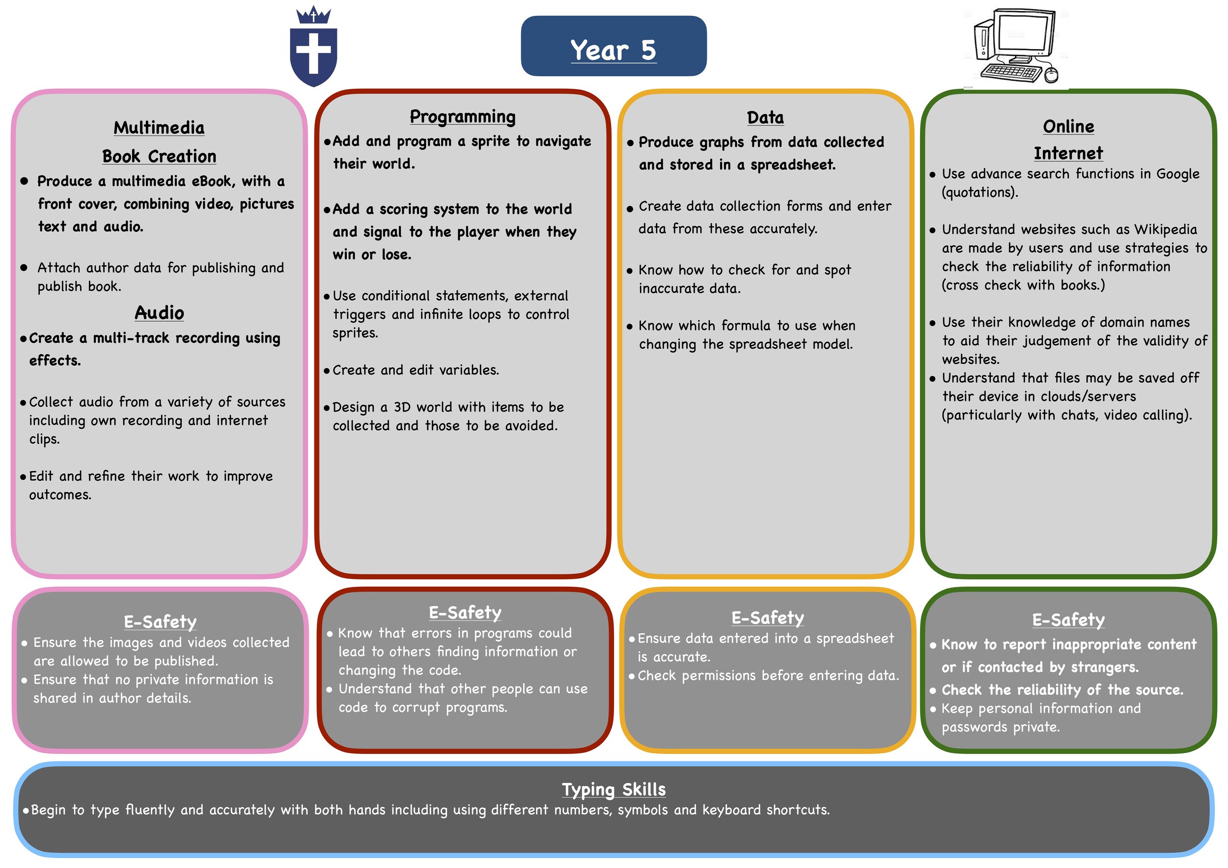 Computing — All Saints C of E Primary School