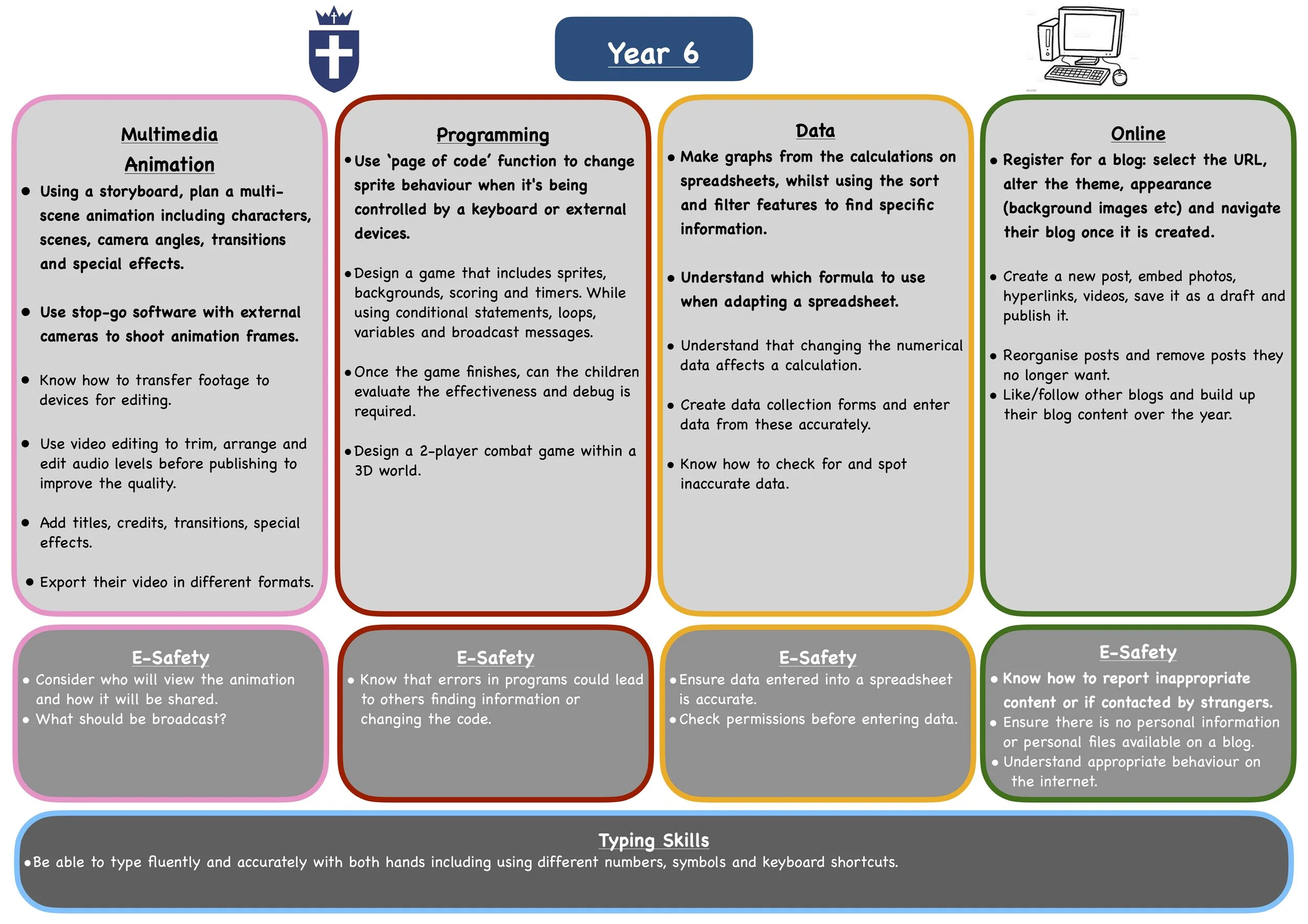 Computing — All Saints C of E Primary School