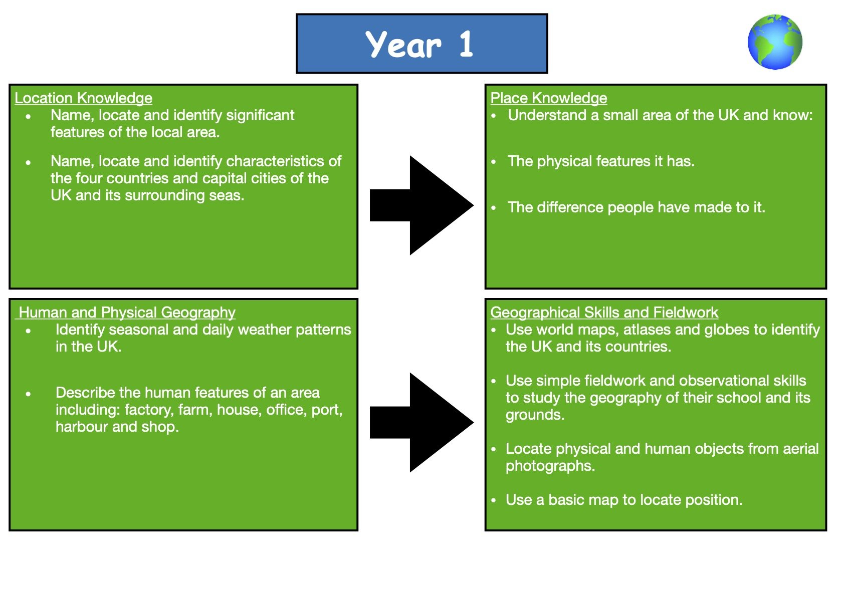 Geography — All Saints C of E Primary School