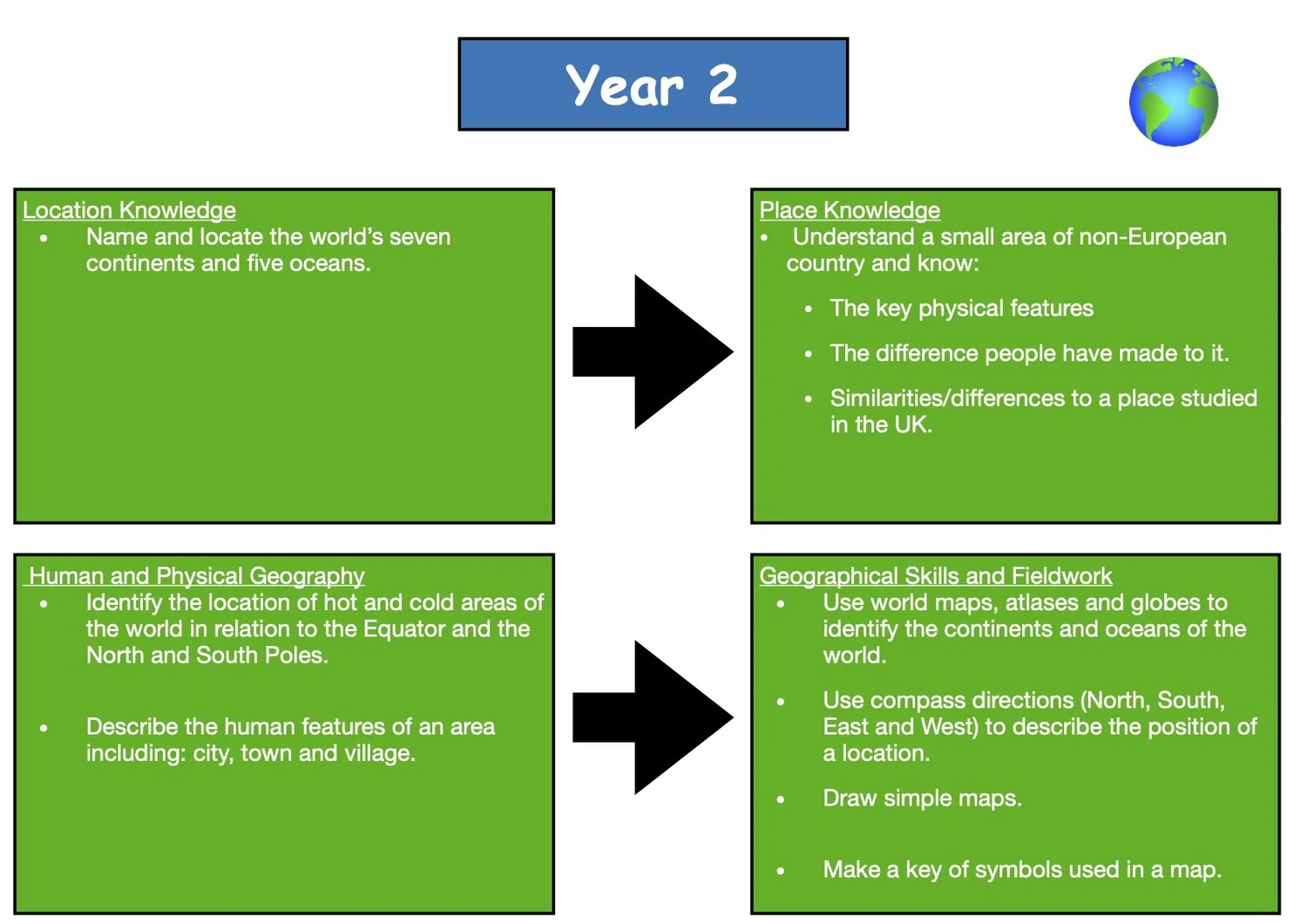 Geography — All Saints C of E Primary School