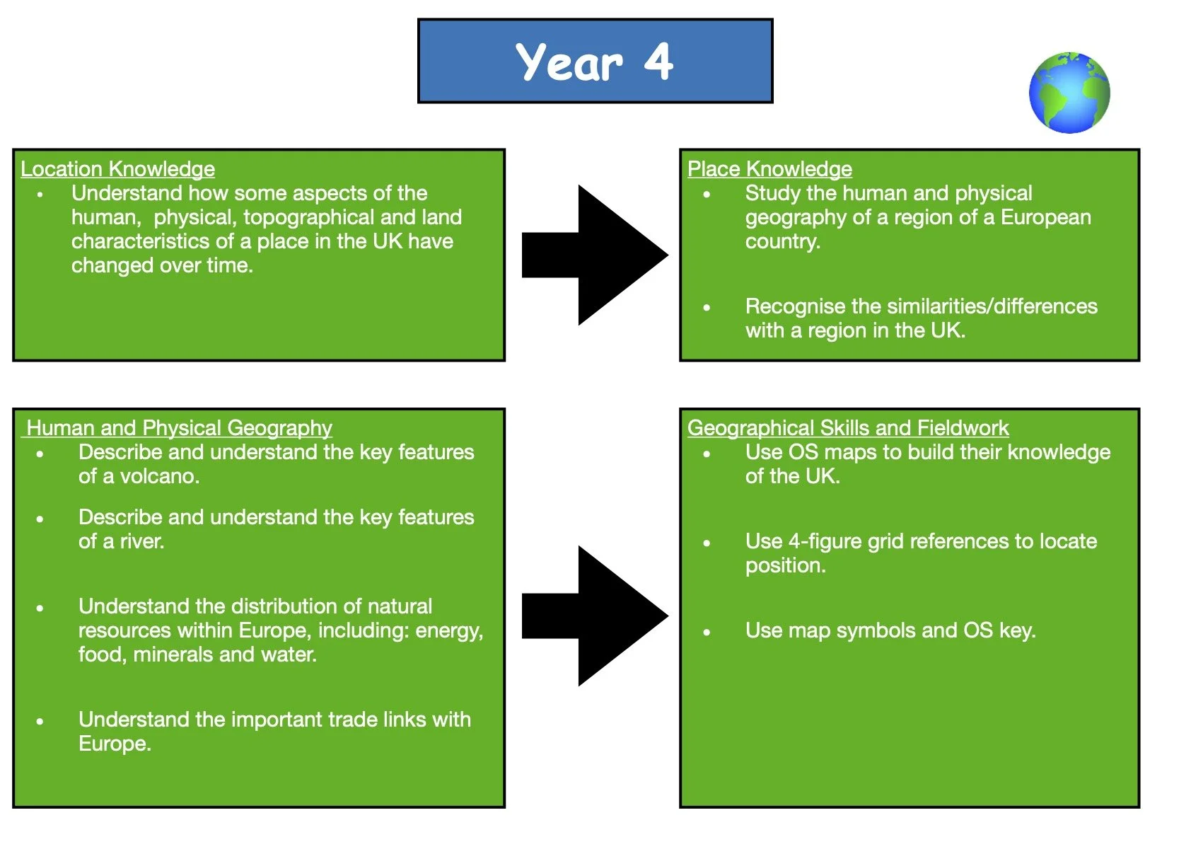 Geography — All Saints C of E Primary School