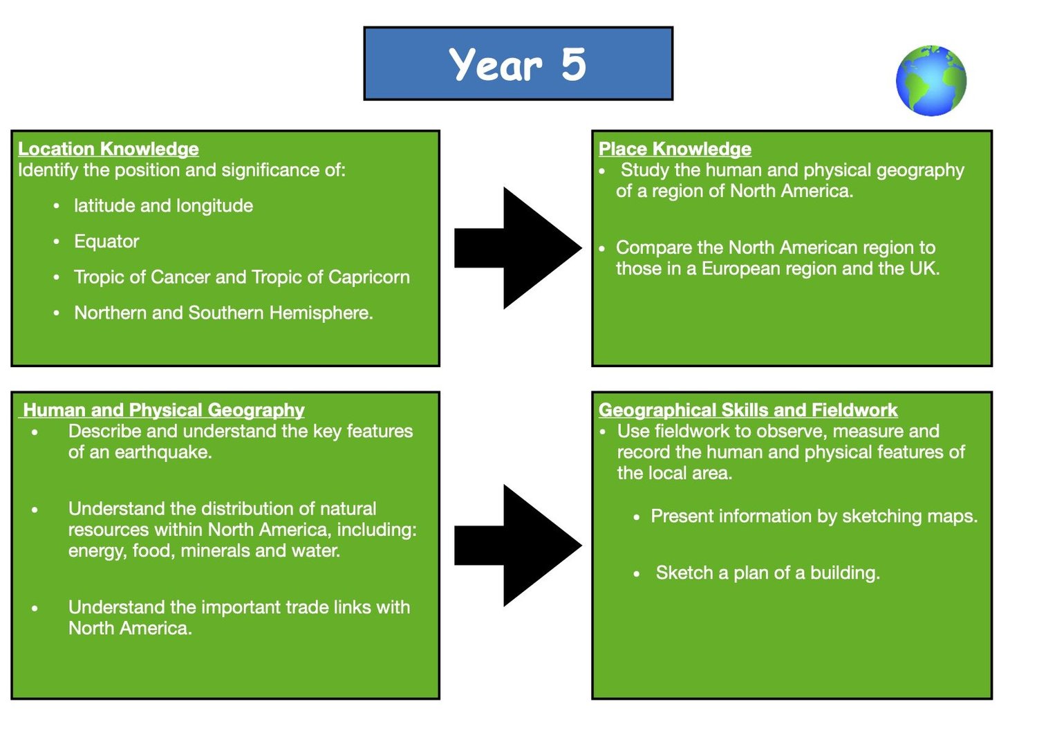 Geography — All Saints C of E Primary School