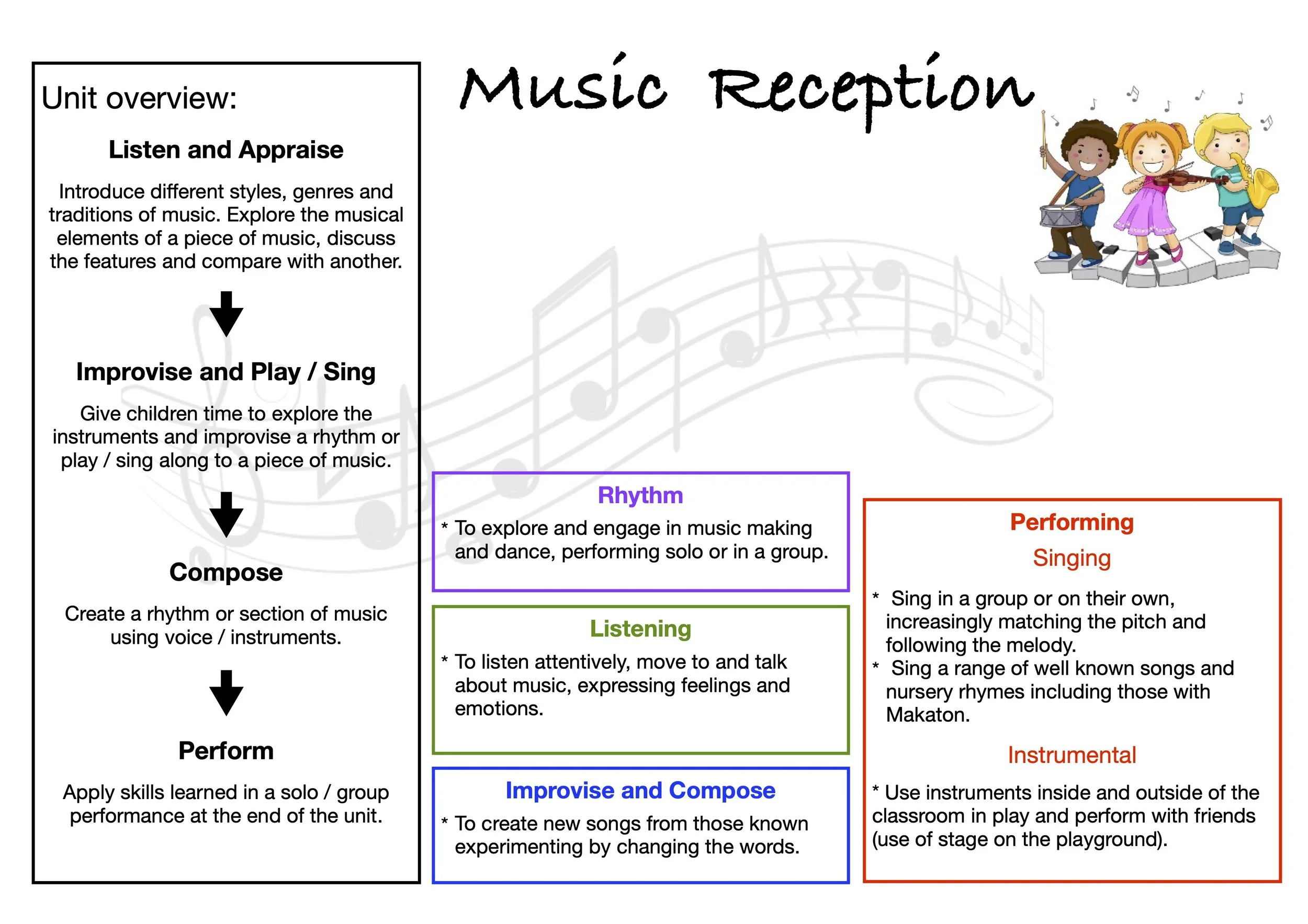 Music — All Saints C of E Primary School