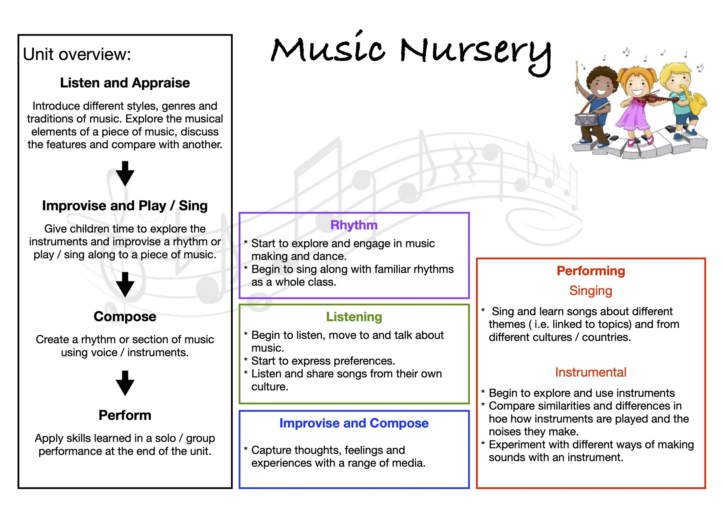Music — All Saints C of E Primary School