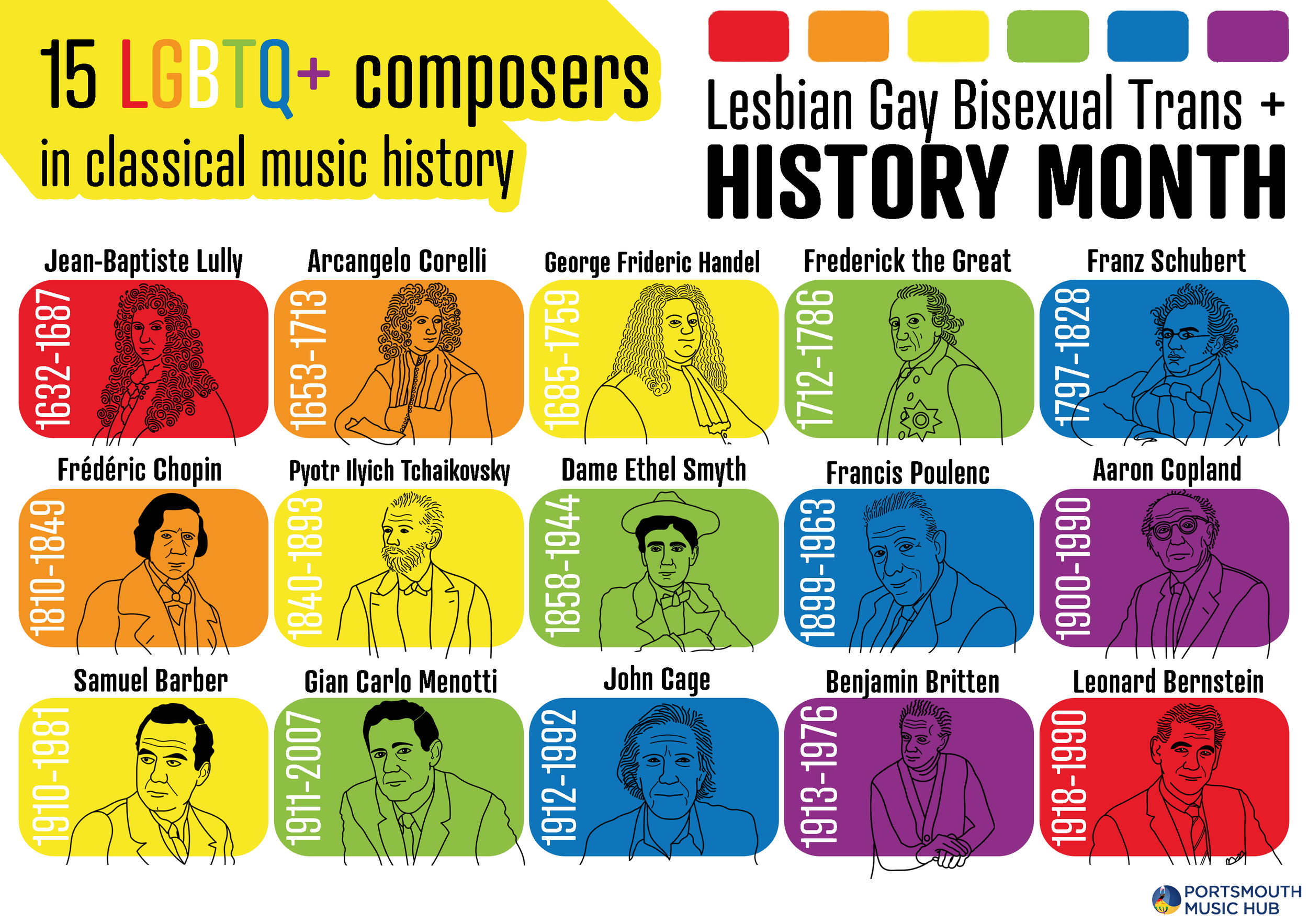 15 LGBTQ+ composers in classical music history — Portsmouth Music Hub