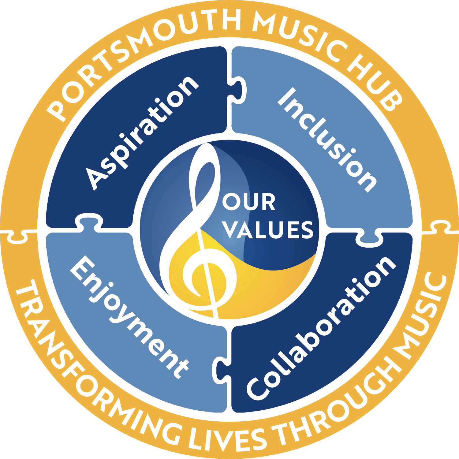 About the Hub — Portsmouth Music Hub