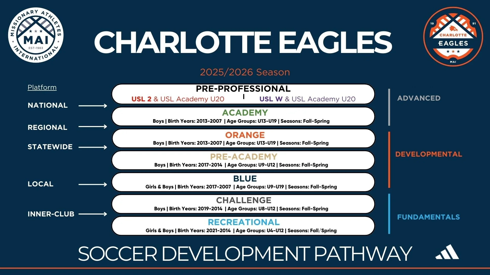 Charlotte Eagles