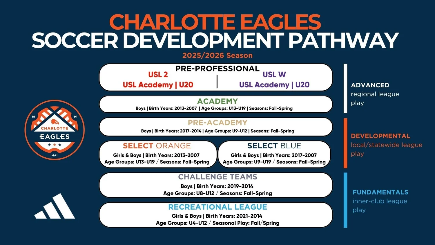 Charlotte Eagles