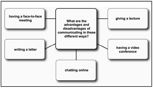 CAE Speaking Test Tips - Guaranteed to Improve Your Exam Score — CAE ...