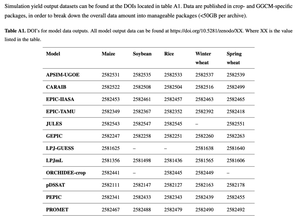 GGCMI Phase II — RDCEP