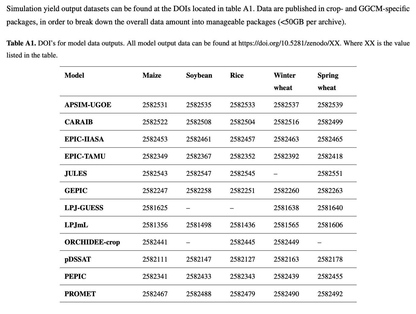 GGCMI Phase II — RDCEP