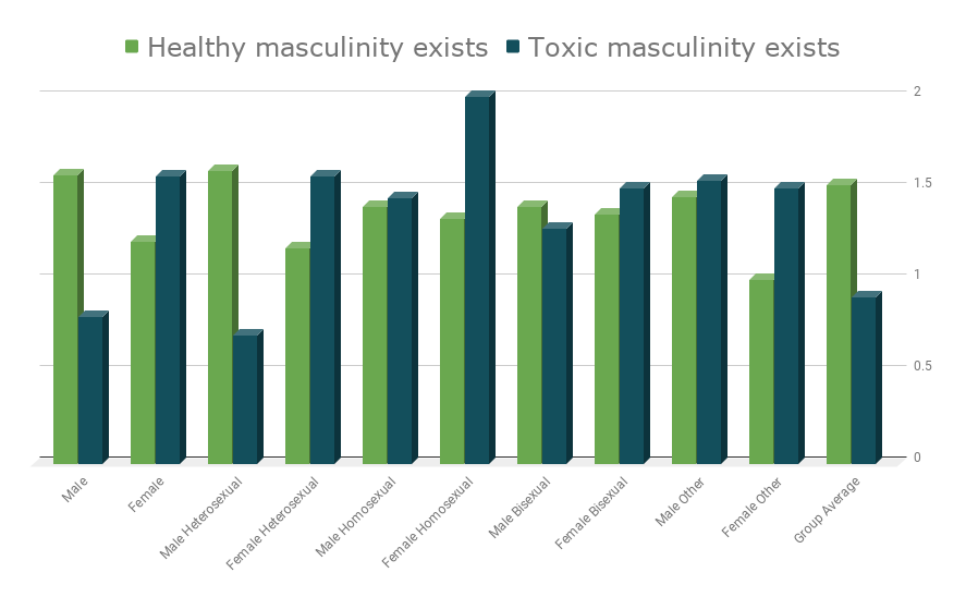 Masculinity And The Art Of Asking Questions — The Man Effect