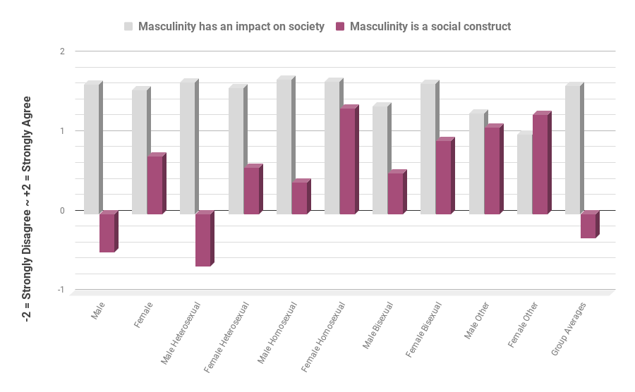 Masculinity And The Art Of Asking Questions — The Man Effect